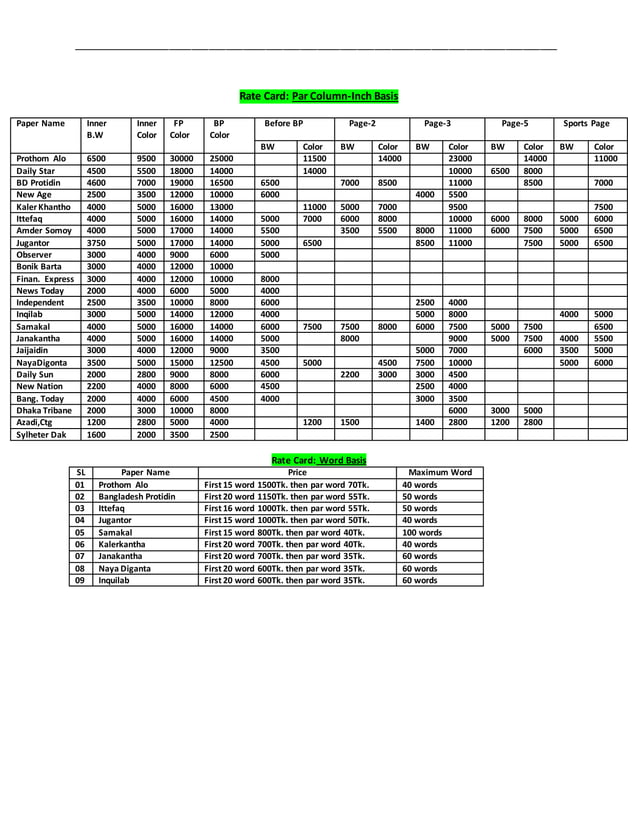 Newspaper Rate Chart | DOCX