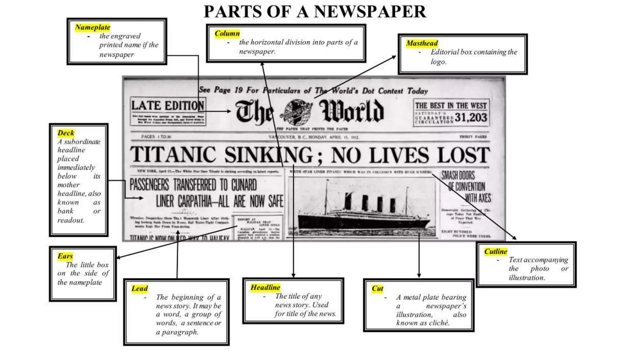 Parts of a Newspaper - GRADE 7MODULE 2023-2024 | PPTX