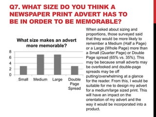 Questionnaire Analysis-Newspaper Advert | PPTX