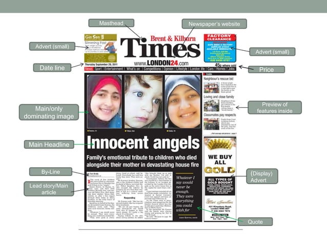 Newspaper & newspaper website annotations | PPT