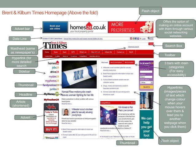 Newspaper & newspaper website annotations | PPT