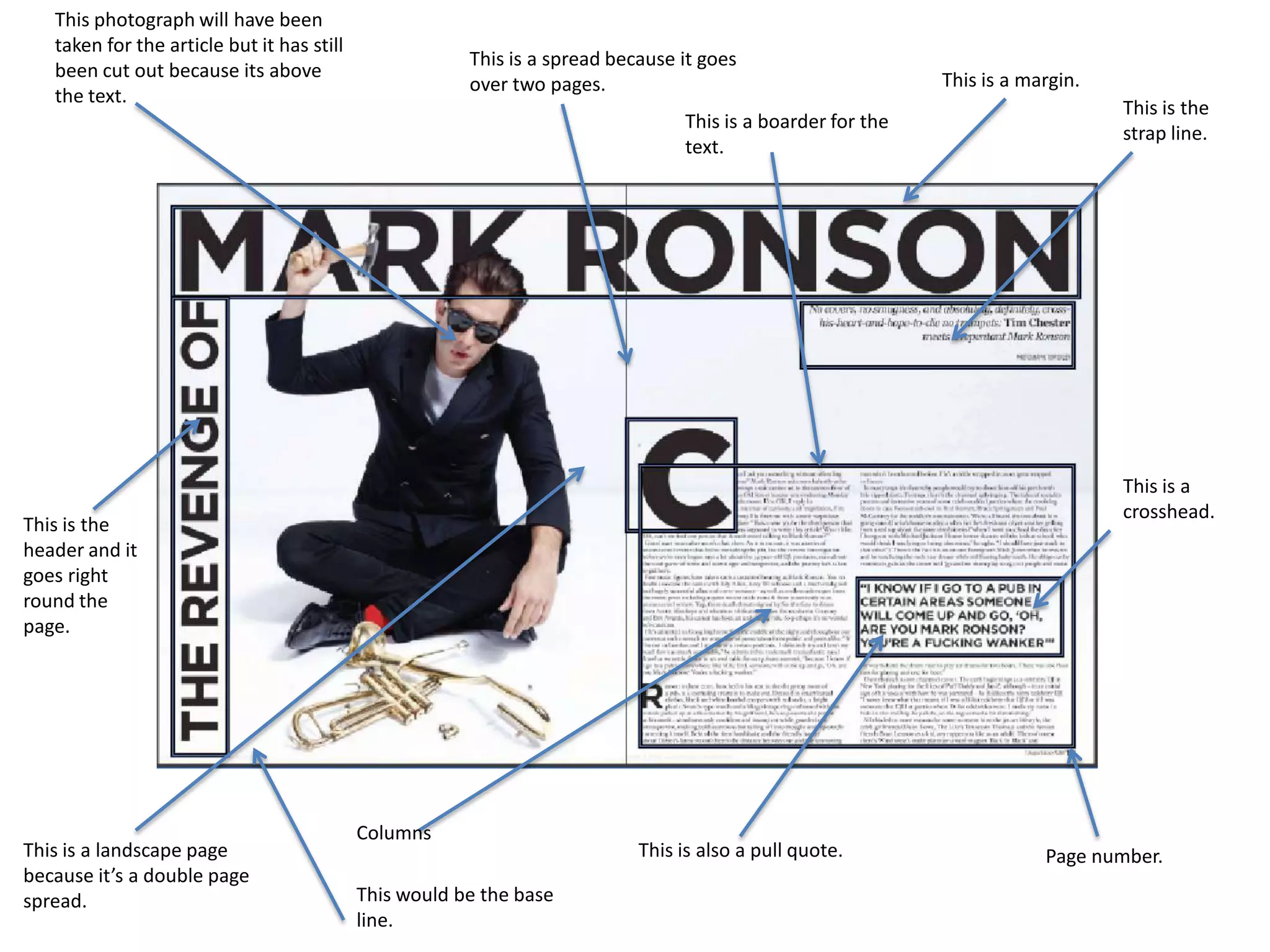 Newspaper breakdown | PPTX