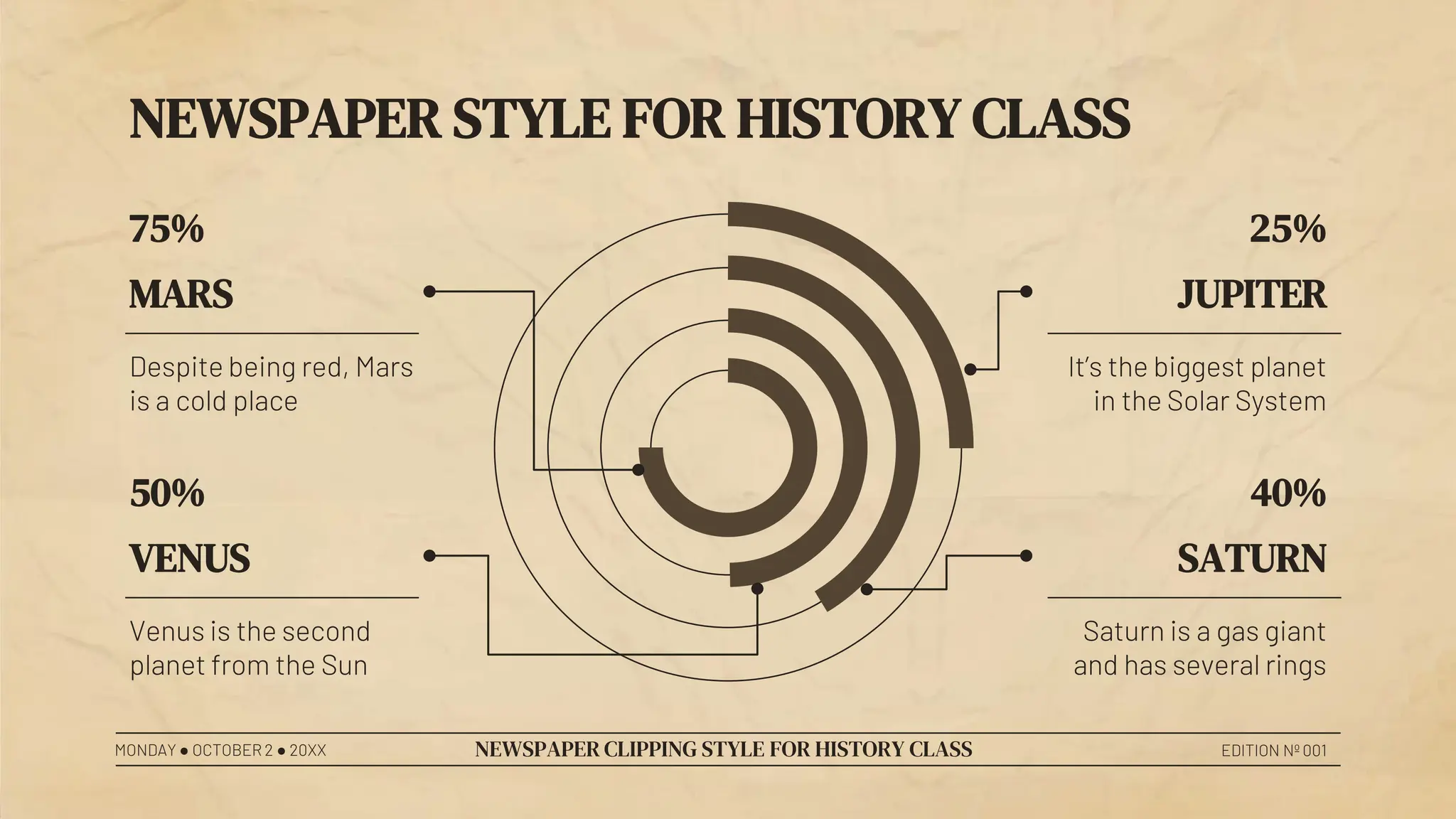 Newspaper Clipping Style for History Class Infographics by Slidesgo.pptx