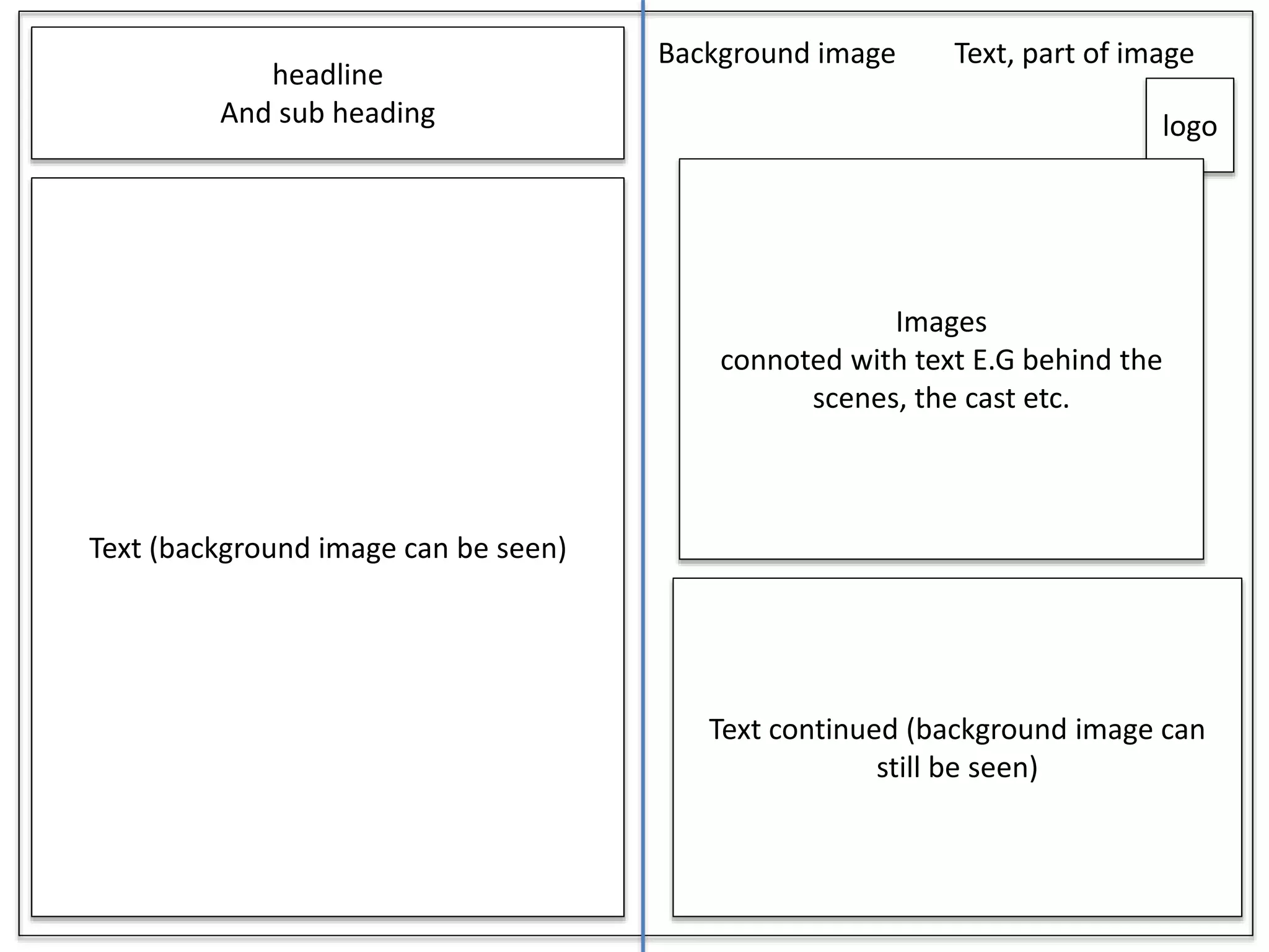 Newspaper double page spread draft- Luke B | PPT