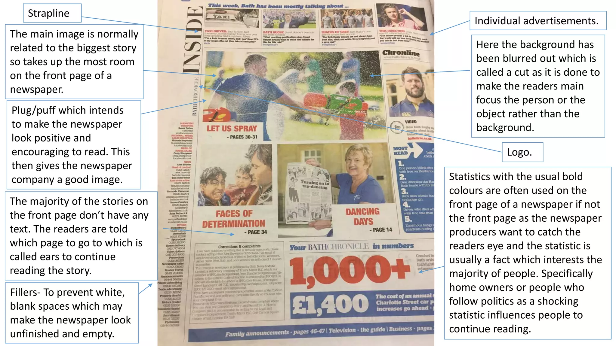 Newspaper features | PPTX