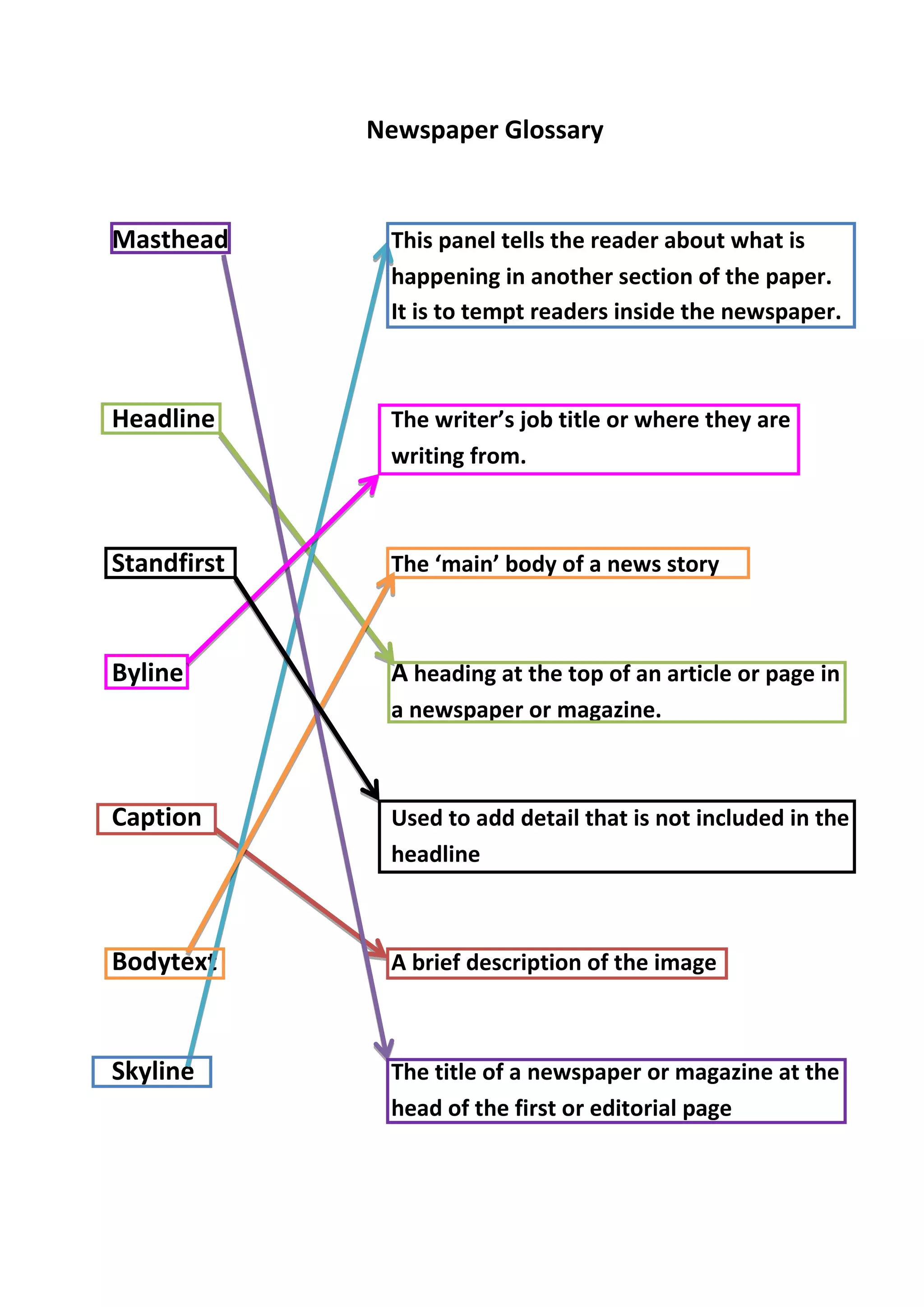 Newspaper glossary match up | DOCX