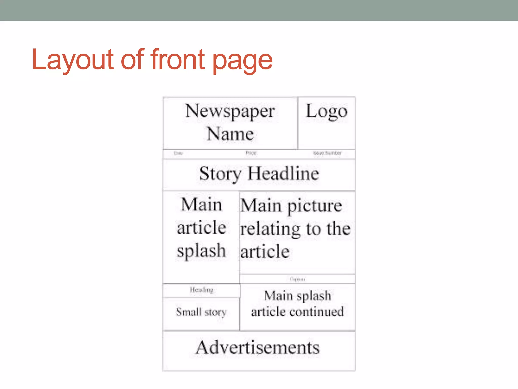 Newspaper: Layout and Features of Front Page | PPTX | Technology ...