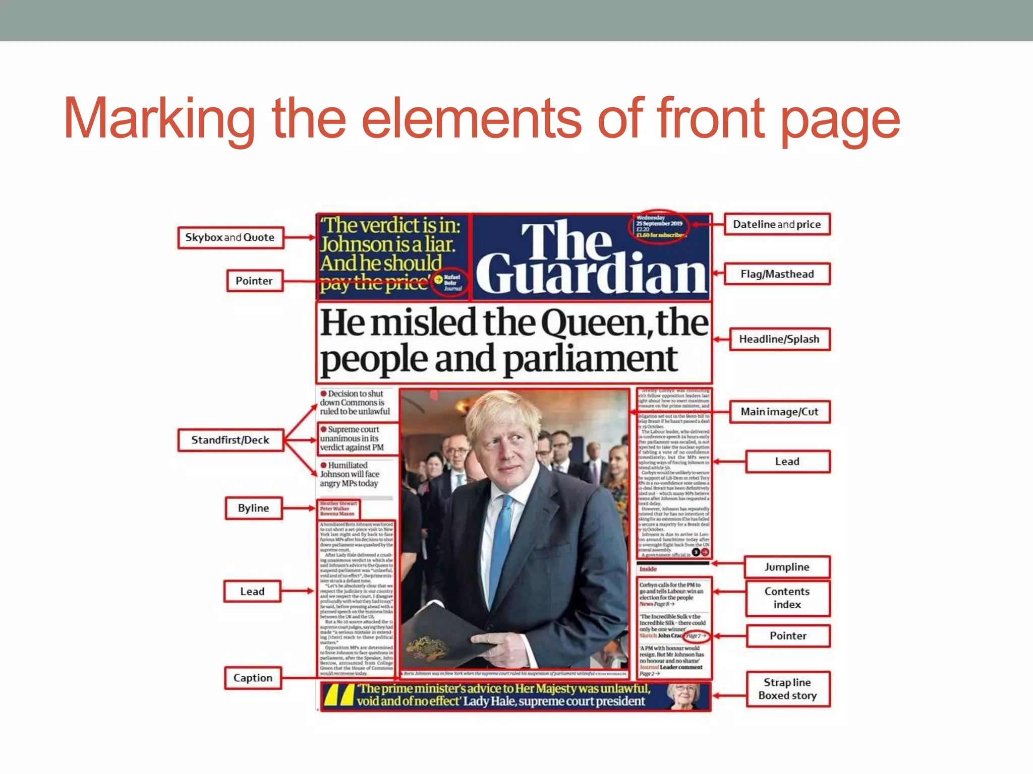 Newspaper: Layout and Features of Front Page | PPTX