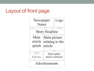 Newspaper: Layout and Features of Front Page | PPTX