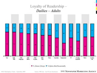 Newspaper market facts | PPT