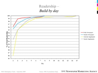 Newspaper market facts | PPT