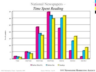Newspaper market facts | PPT