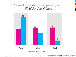 Newspaper market facts | PPT