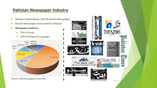 Newsprint - Pakistan | PPT
