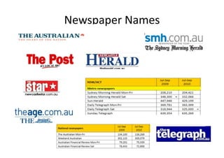 Newspaper Names | PDF