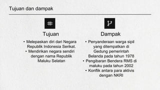 RMS dan PRRI [sejarah indonesia - kelas 12] | PPTX