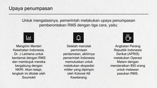 RMS dan PRRI [sejarah indonesia - kelas 12] | PPTX