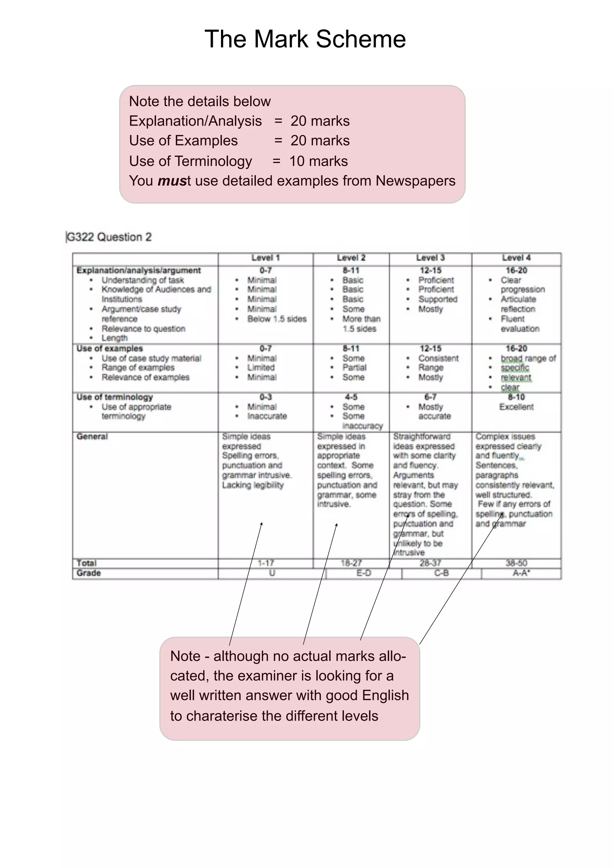 Newspaper revision guide compressed | PDF