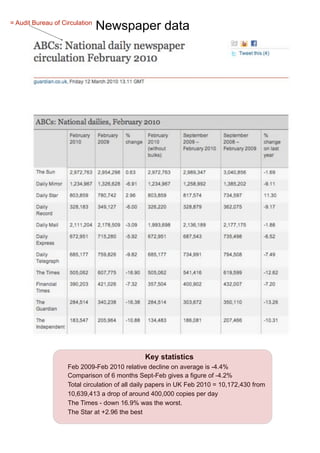 Newspaper revision guide compressed | PDF