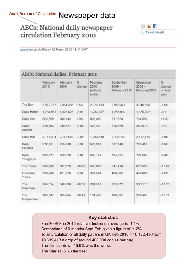 Newspaper revision guide compressed | PDF | Internet | Computing