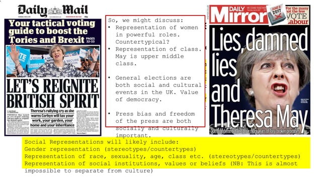 NEWSPAPERS - QUESTION 1 - REVISION POWERPOINT.pptx