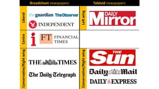 Newspapers_Ideology and bias 2023.pptx