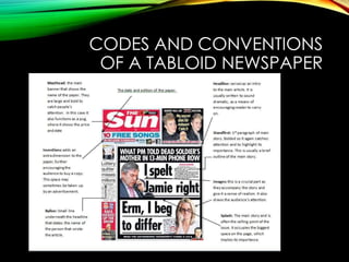 Newspapers revision | PPTX