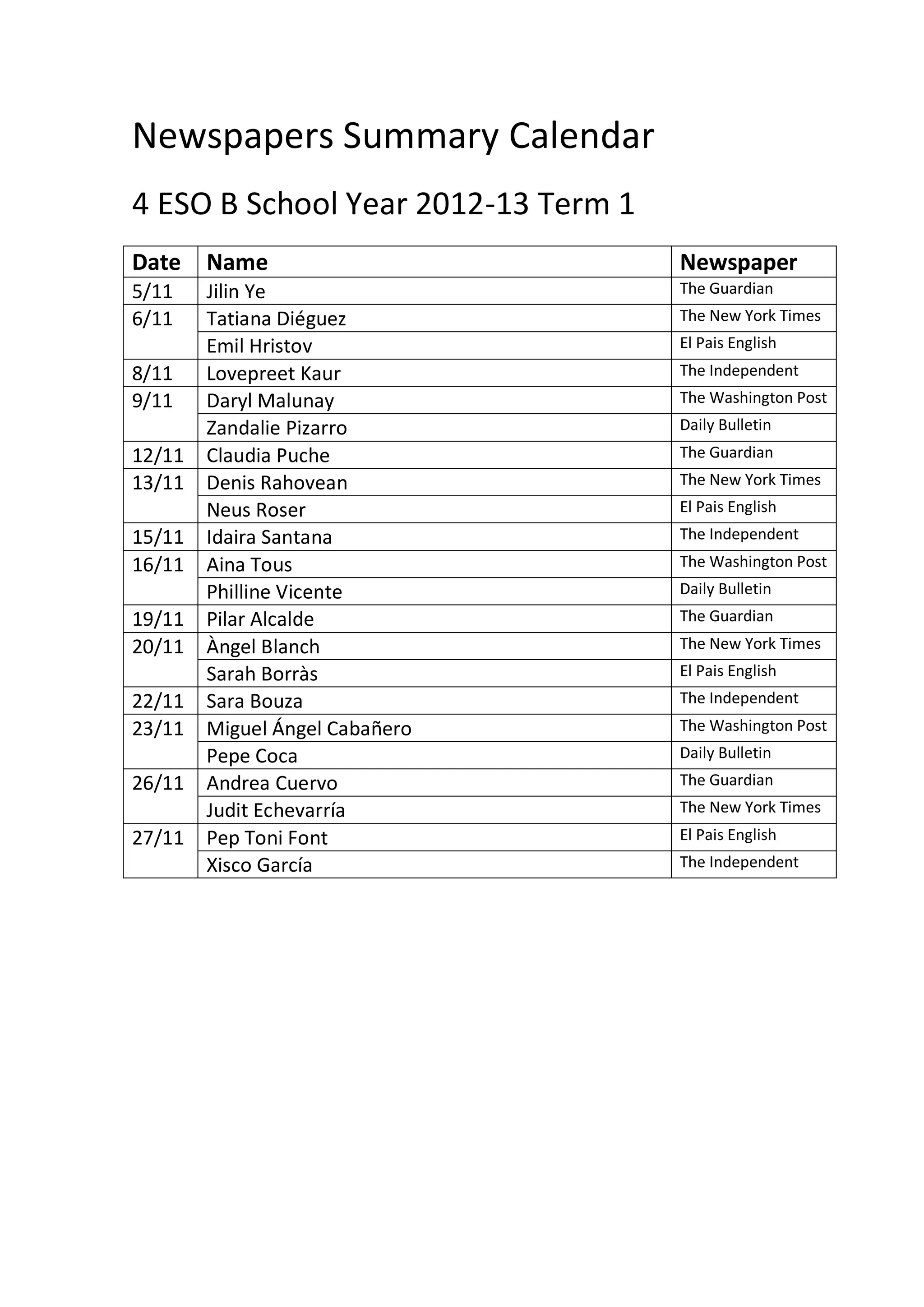 Newspapers summary schedule | PDF