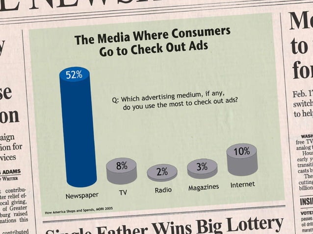 Newspaper Value Proposition | PPT | Media Industry | Industries