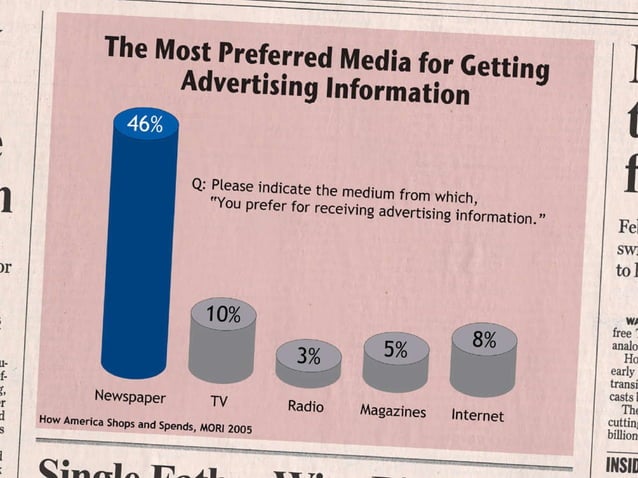 Newspaper Value Proposition | PPT | Media Industry | Industries