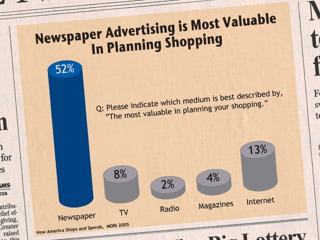 Newspaper Value Proposition | PPT
