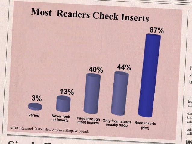Newspaper Value Proposition | PPT | Media Industry | Industries