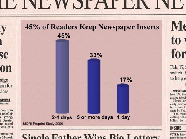Newspaper Value Proposition | PPT | Media Industry | Industries
