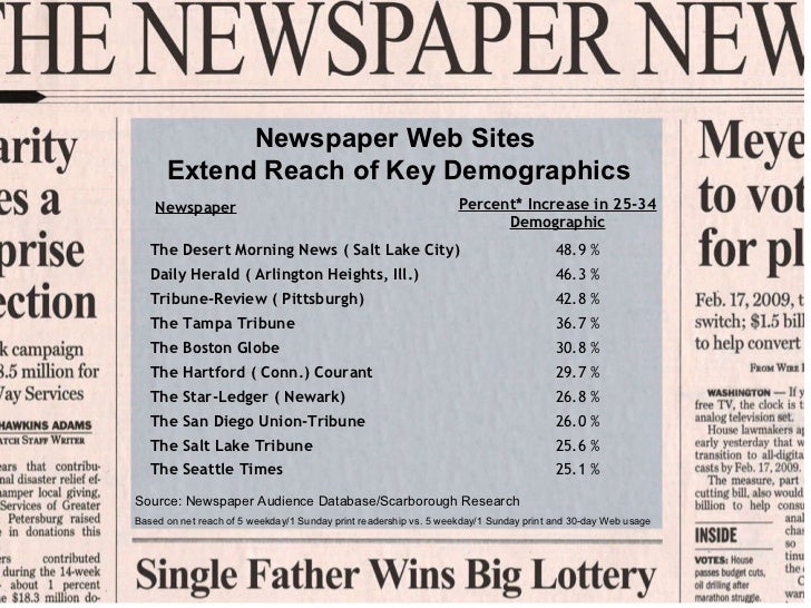Newspaper valueproposition