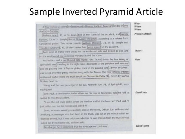 Inverted Pyramid News Article Example - Design Talk