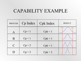 SPC WithAdrian Adrian Beale | PPT