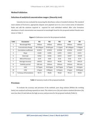 New spectrophotometric methods for the quantitative estimation of ...