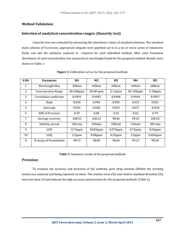 New spectrophotometric methods for the quantitative estimation of ...