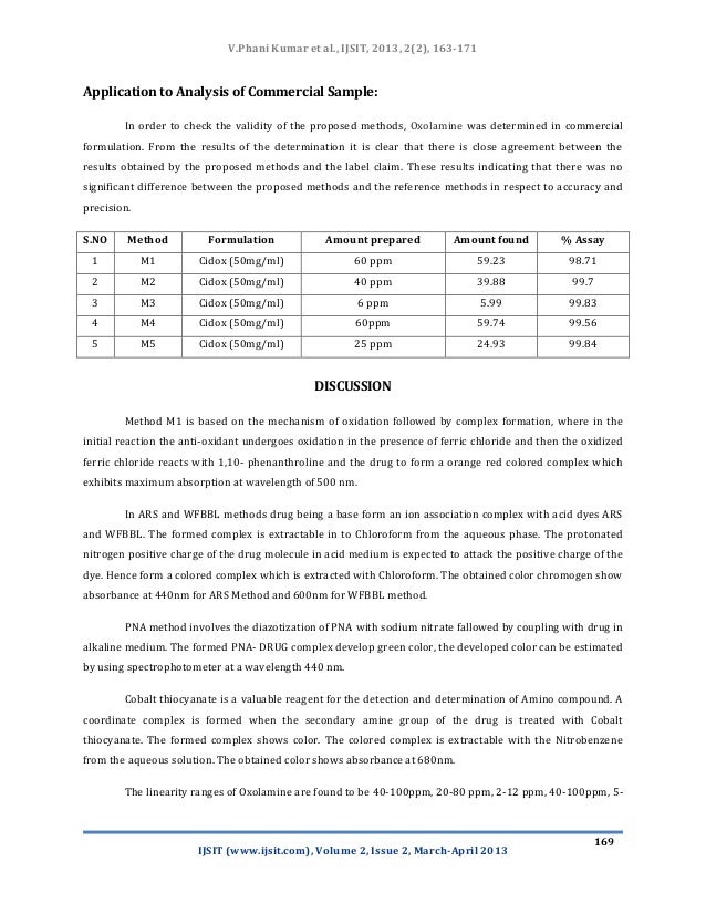 New Spectrophotometric Methods For The Quantitative Estimation Of Oxo…