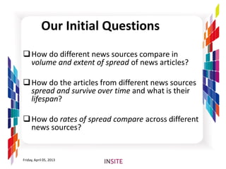 News Article Propagation Analysis on Twitter | PPT