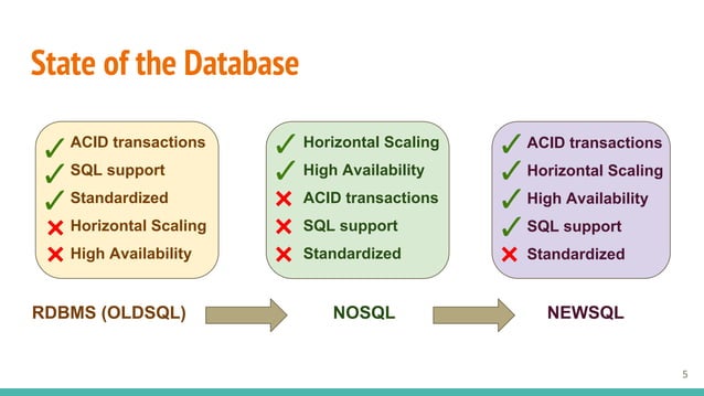 NewSQL - The Future of Databases? | PDF