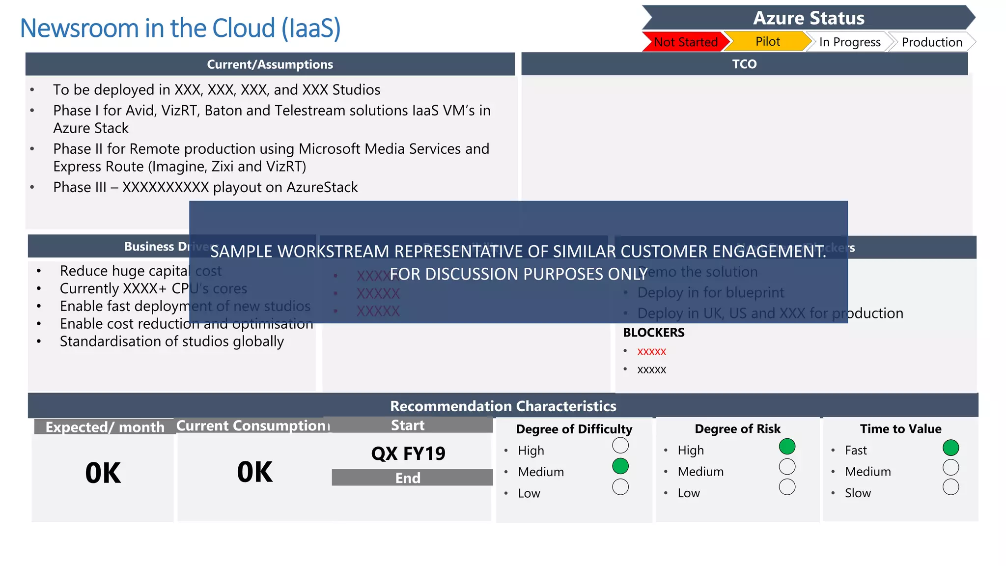 Newsroom of-the-future Workflows Digital transformation Discussion | PDF