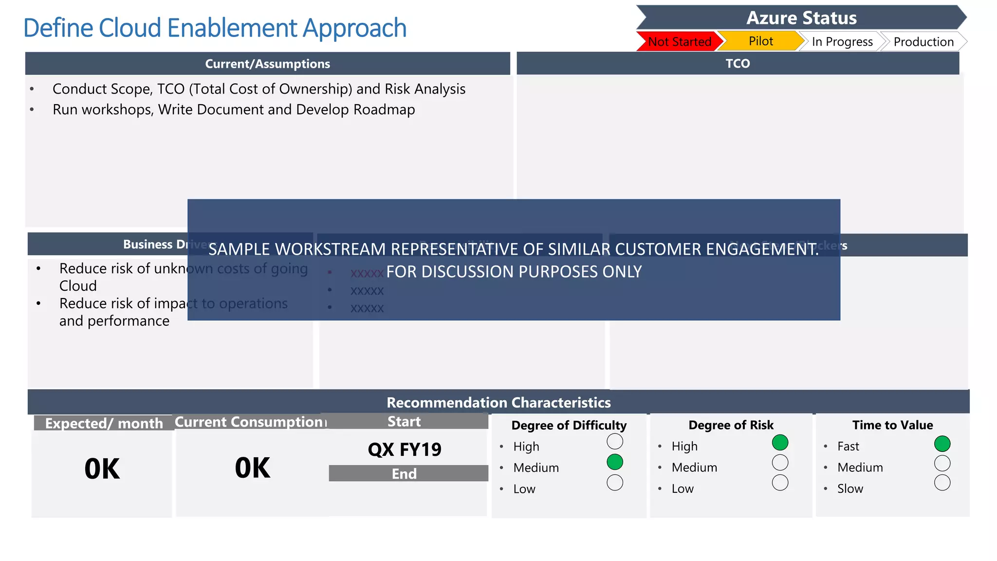 Newsroom of-the-future Workflows Digital transformation Discussion | PDF