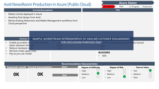 Newsroom of-the-future Workflows Digital transformation Discussion | PDF