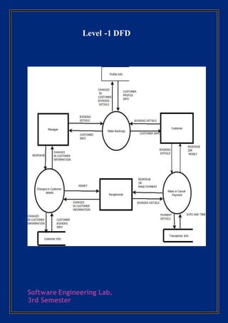 Software Requirement Specification Of Hotel Management System | DOCX