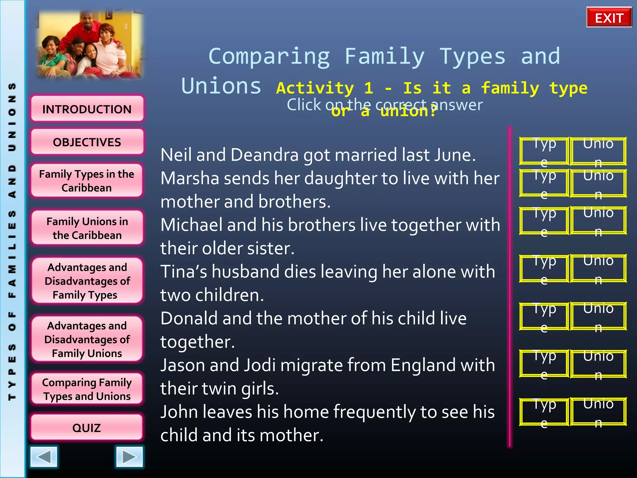 Social Studies M1 Types of family and unions | PPT