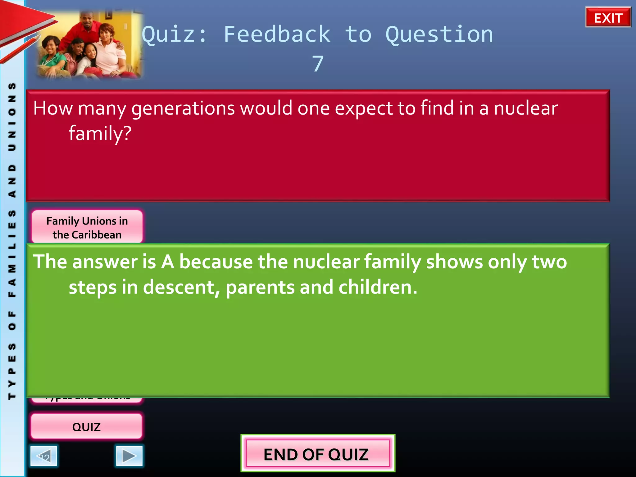 Social Studies M1 Types of family and unions | PPT