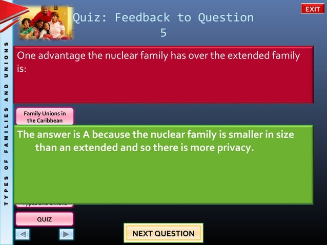 Social Studies M1 Types of family and unions | PPT | Marriage and Civil ...