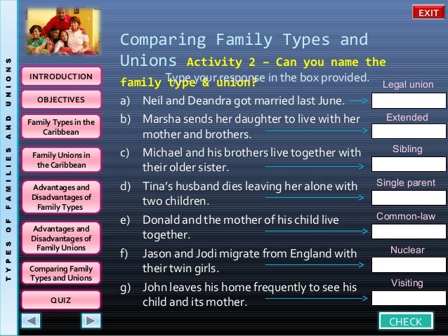 Social Studies M1 Types of family and unions
