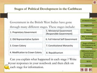 Social Studies M2 Government | PPT
